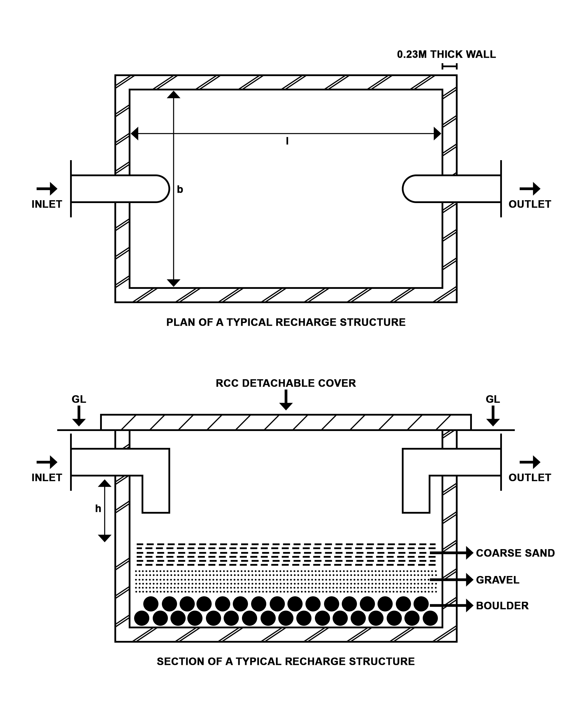 :: Mahindra-TERI Centre of Excellence